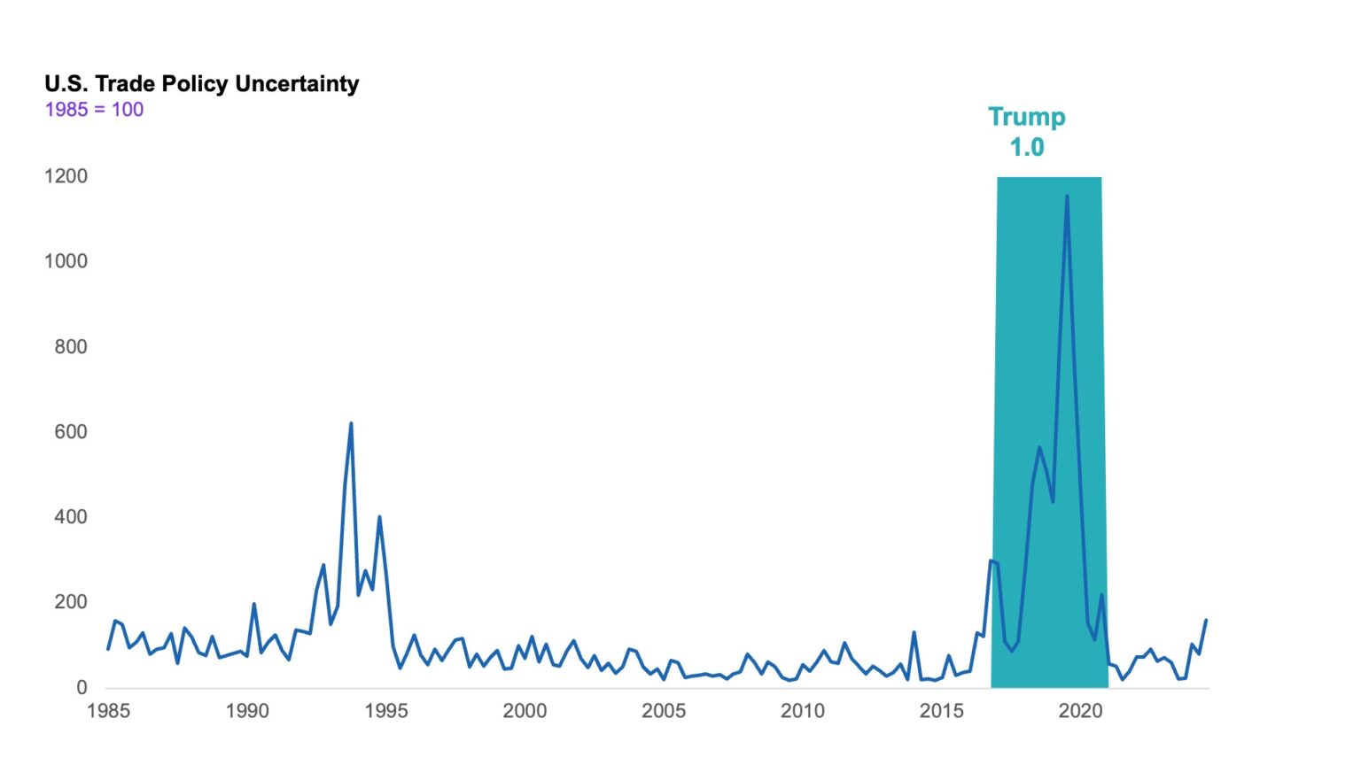 What the Return of the “Tariff Man” Means for the Canadian and U.S ...