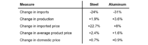 Back to the Future: U.S. Imposition of Steel and Aluminum Tariffs ...