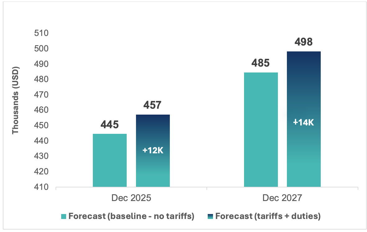 Building Trouble: How U.S. Tariffs on Canadian Construction Materials ...