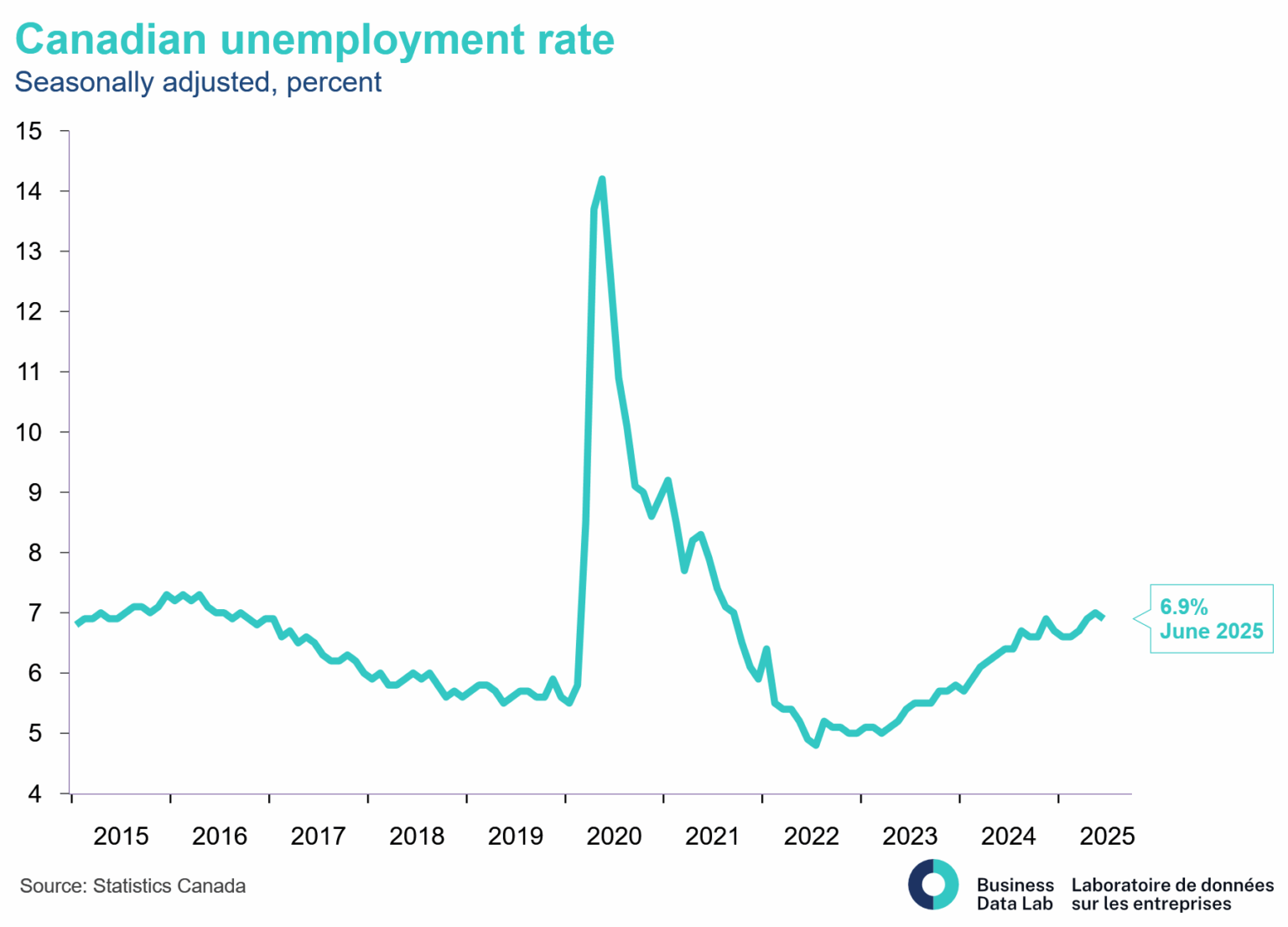 Labour Force Survey June 2025: Canada’s job market remains surprisingly ...