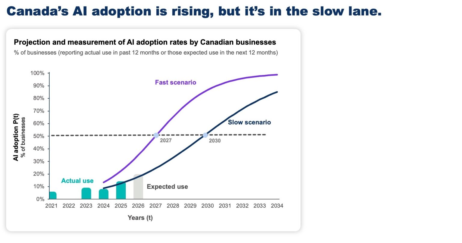 Canada’s Economy Is Fragile: Key Findings from Business Insights ...