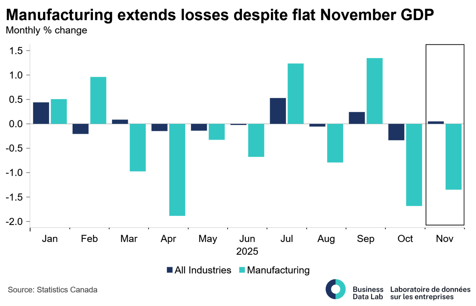 Weak economic momentum could spell fourth quarter contraction ...